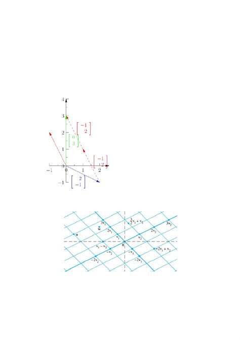 超详细mit线性代数公开课笔记 完整版 csdn文库