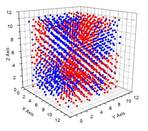 Snapshots Of The Final Atomic Configurations For Lj Symmetrical Binary