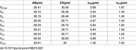 Electrode Width Measurement Download Table