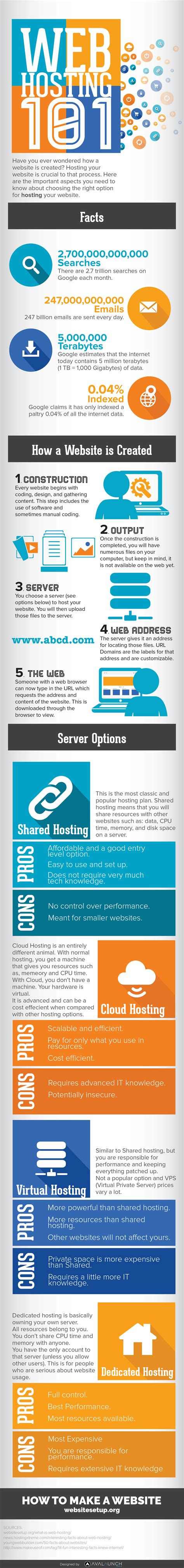 what is web hosting comparison infographic png