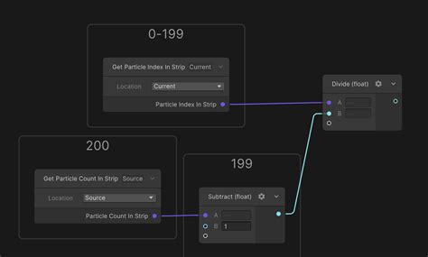 Fixing Unwanted Screw Like Rotation In A Bezier Curve Based Particle
