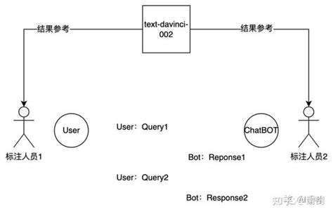 深度chatgpt 三 ：instructgptandchatgpt 用人的反馈引导大规模语言模型变得更有价值 知乎