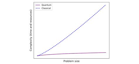1 The Advantages And Challenges Of Programming Quantum Computers