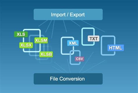 Easyxls Excel Library To Read Write And Convert Ms Excel Files For Programmers Reasyxls