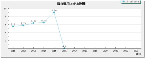 Ieee Transactions On Neural Networks And Learning Systems 期刊投稿经验分享，ieee Transactions On Neural