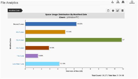 commvault file and email analytics cd datahouse storage systems and