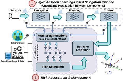 runtime risk assessment and management framework download scientific