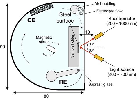 Schematic Top View Of The Experimental Setup For The Reflectance Download Scientific Diagram