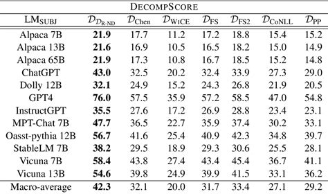 A Closer Look At Claim Decomposition Paper And Code Catalyzex