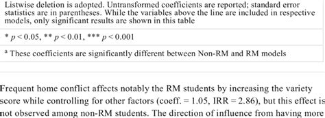 Multivariate Negative Binomial Regression On Delinquency Variety Score Download Table