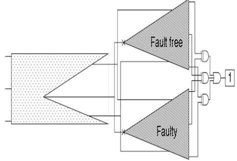 Equivalence Checking Mechanism Download Scientific Diagram