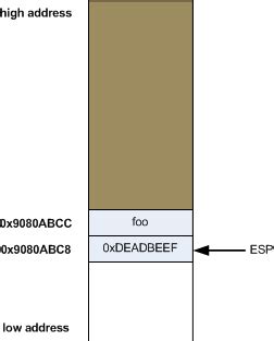 Stack Architecture Demystified
