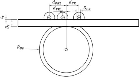 Dimensional Process Parameters For Cb Tooling Download Scientific Diagram