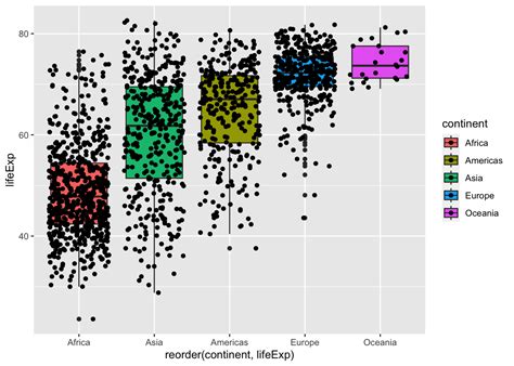 Introduction To Data Analysis With R Boxplots With Ggplot