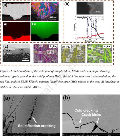The Two Types Of Cracks Observed In The Keyhole Melting Weld Pool Download Scientific Diagram