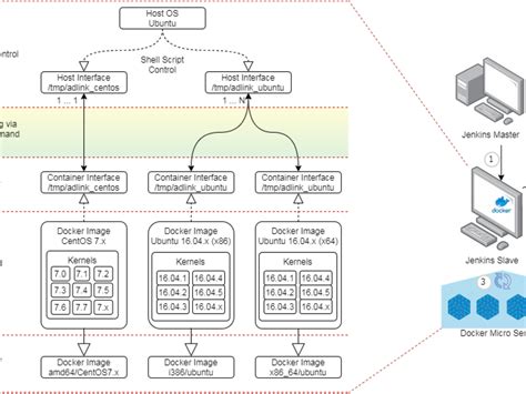 Linux Portfolio Examples Cake