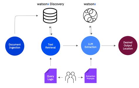 Retrieval Entity Extraction With Llms Reel By Sam Stern Medium