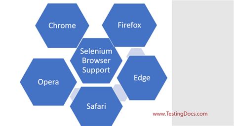 what are the selenium features