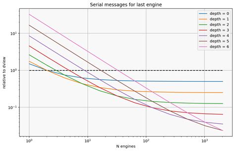 broadcast view — ipyparallel 9 1 0 dev documentation
