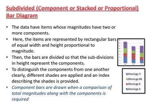 Presentation Of Data Ppt PPT