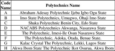 Table 1 From Analysis Of Customer Behaviour Using Web Usage Mining Semantic Scholar