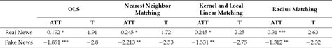Table 1 From An Explainable Fake News Analysis Method With Stance Information Semantic Scholar