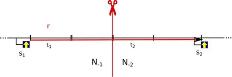 Compositional Verification Of Railway Interlocking Systems Formal Aspects Of Computing