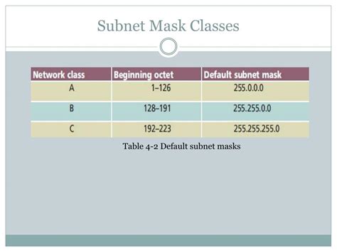 PPT Ipv And Ipv Overview PowerPoint Presentation Free Download ID