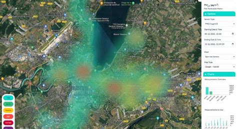 Sparrow Analytics Sa Startupch