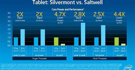Intels Neue Atom Generation Als Antwort Auf Arm Computerworld Ch