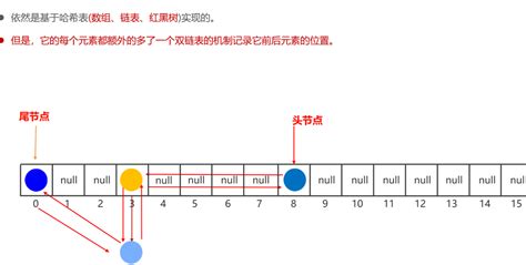 Java 集合之 Set 家族 Csdn博客