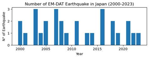 Python Tutorial 1 Basic Operations And Plotting Em Dat Documentation