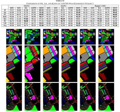 Table Iv From Toward Universal Representation Learning For Multidomain Hyperspectral Image