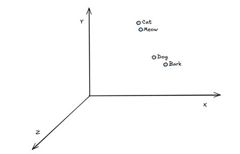 Semantic Search Ai Spaceship