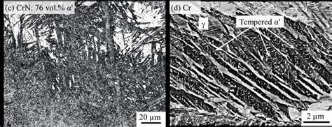 A C Optical Micrographs Of Quenched And Partitioned Steels Prior To Download Scientific