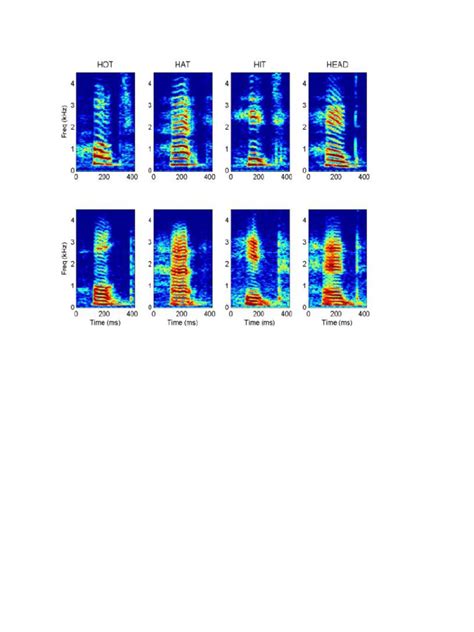 Spectrogram Pdf