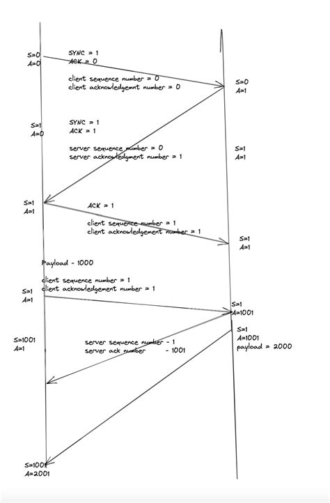 GitHub Sajankgit TCP Communication