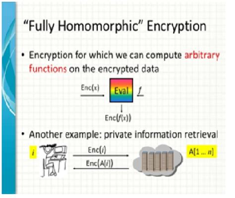 Using Linearly Homomorphic Encryption To Evaluate Degree 2 Functions On