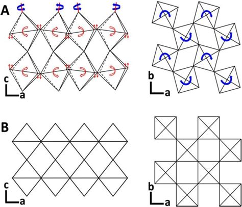 1 Tio6 Octahedron Rotation And Tilting Projected Along B And C Axis In Download Scientific