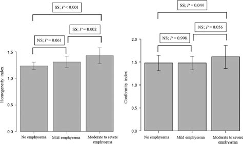 Comparison Of Homogeneity Index And Conformity Index Between No Download Scientific Diagram