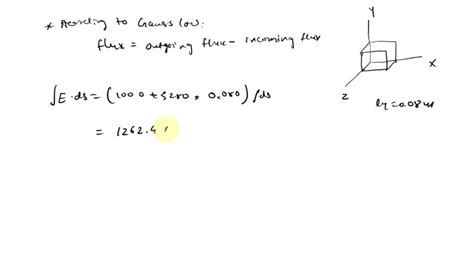 Solved Figure 3 The Cube Of Insulating Material Shown In Figure 3 Has