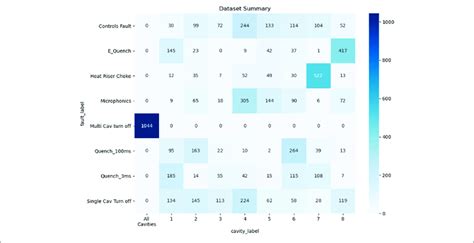 Dataset Representation Cavity Identification And Fault Download Scientific Diagram