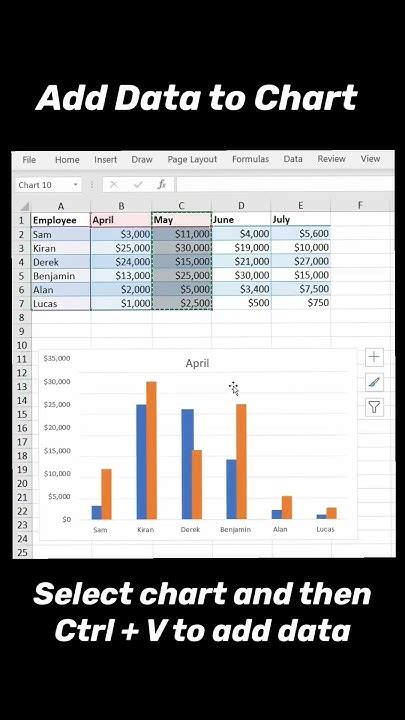 Add Data To Chart In Excel Exceltips Exceltutorials Charts Youtube