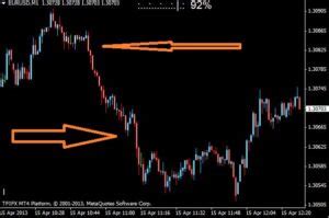 Best Candle Time Indicator For MT MT