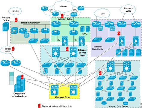Logical Security Architecture Daniel Pratt