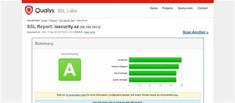 Qualys Ssl Labs Isecurity