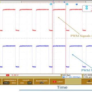 PWM Pulsed Signals At PIC IC Pins The PWM Signals At The High Side Download Scientific Diagram