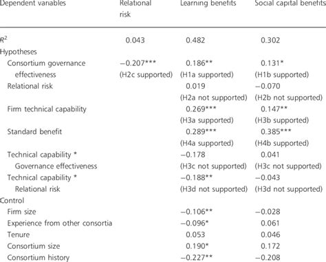 Structural Model Testing Download Table