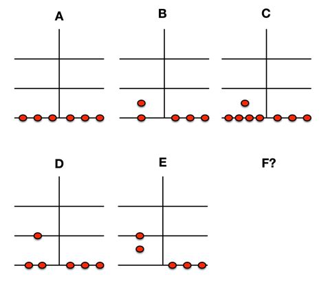 data pattern puzzles teaching london computing a resource hub from