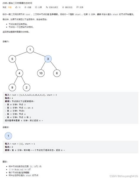 Java版本的建图bfs做题思路整理建图 Java Csdn博客